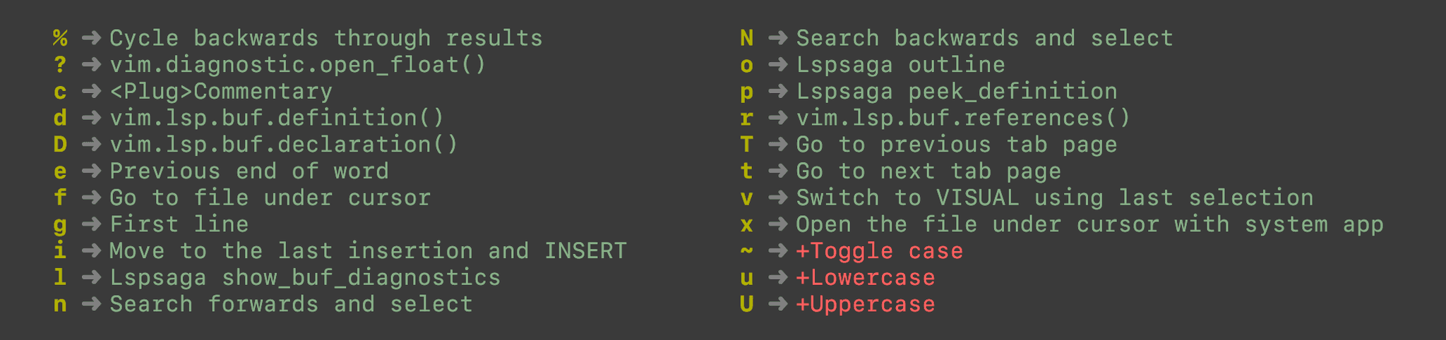 Neovim Plugin: Which Key - Thien Nguyen